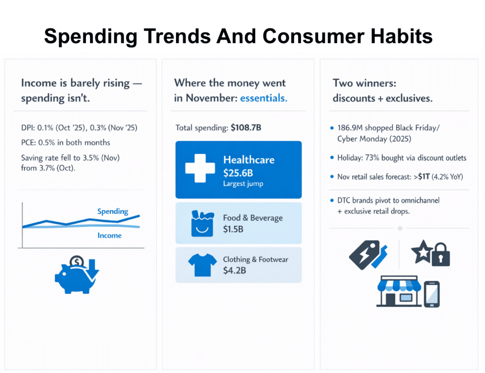 Consumer spending trends: Why exclusive retail and discount shopping ...